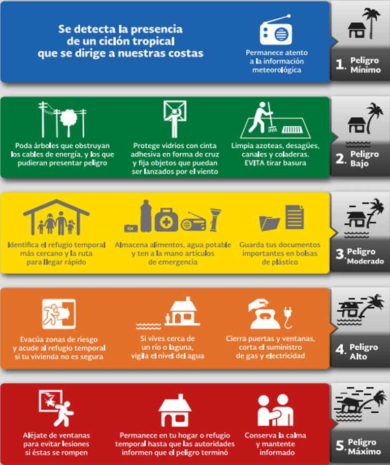 Medidas de seguridad de Protección Civil ante huracanes