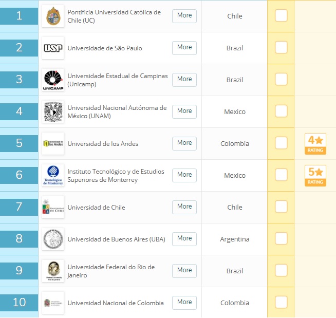 UNAM y Tec entre las mejores 10 universidades de Latinoamérica- Grupo Milenio