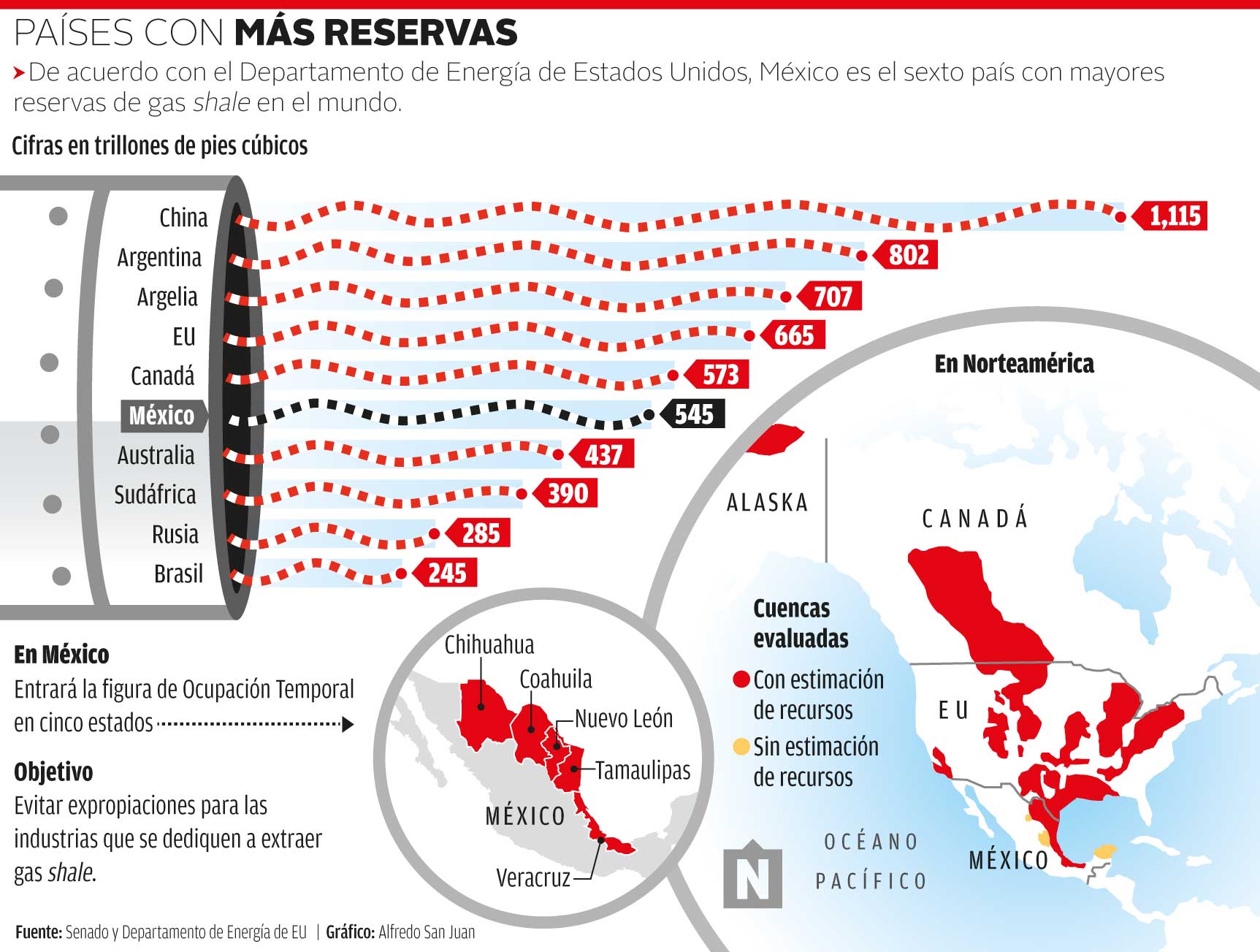 México ofrece oportunidades en shale gas como nadie: Lewis Energy ...