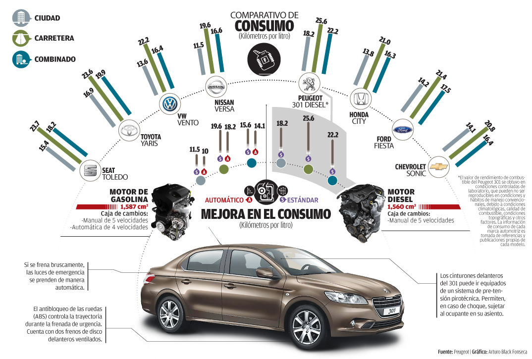 ¿Cuál es el auto con mayor rendimiento en México? - Grupo Milenio