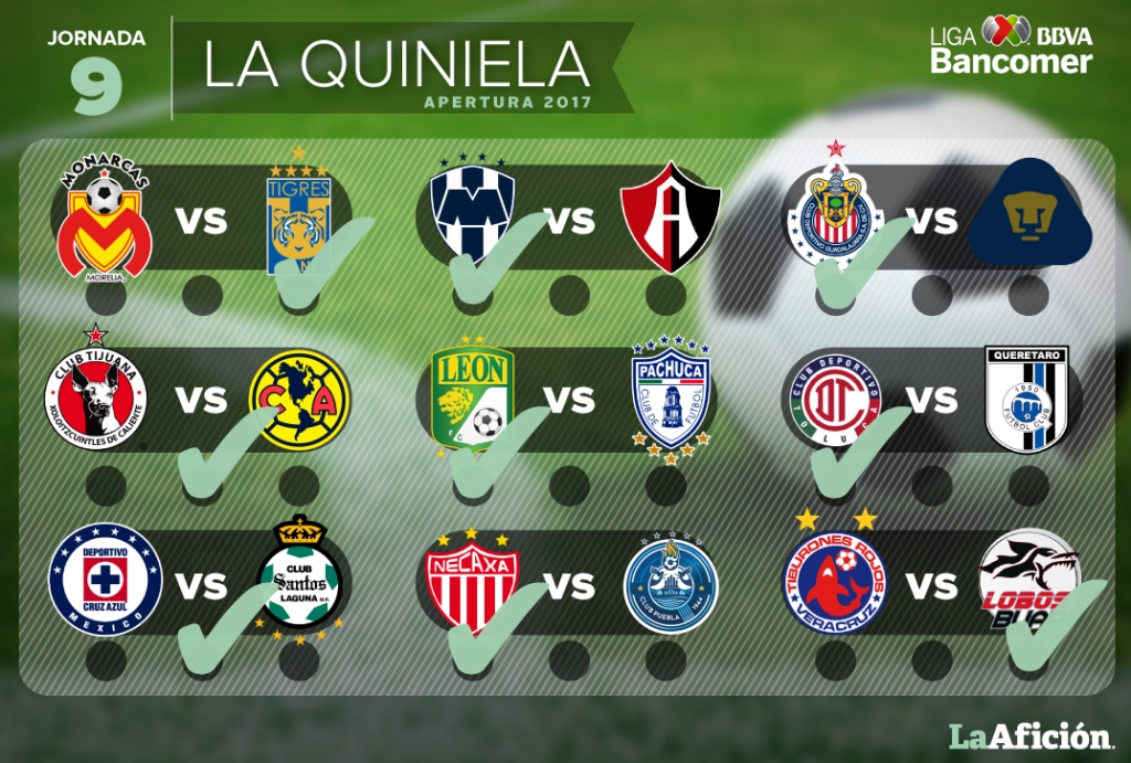 Quiniela La Afición; jornada 9, Liga MX - Grupo Milenio