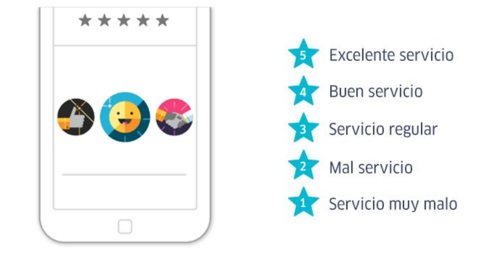 Uber ya te deja dar propina a conductores y repartidores- Grupo Milenio