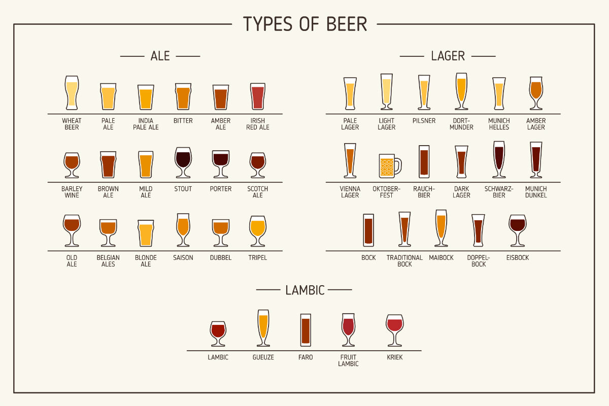 Geometr a Arcaico Simplemente Desbordando Tipos De Cerveza Artesanal Cuota De Matr cula Masaje A geometr-a-arcaico-simplemente-desbordando-tipos-de-cerveza-artesanal-cuota-de-matr-cula-masaje-a