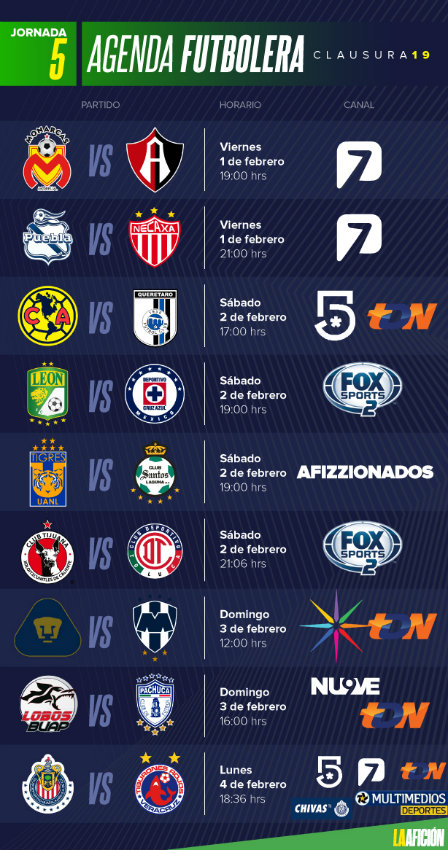 Partidos, fechas, horarios y dónde ver la Liga MX; Jornada 5- Grupo Milenio