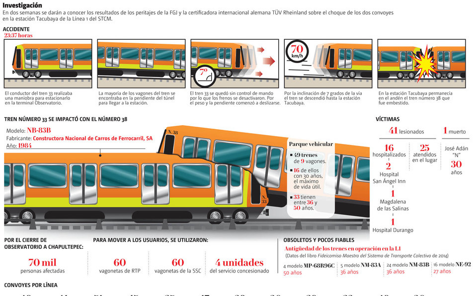 Convoyes, con 36 años de operar - Grupo Milenio
