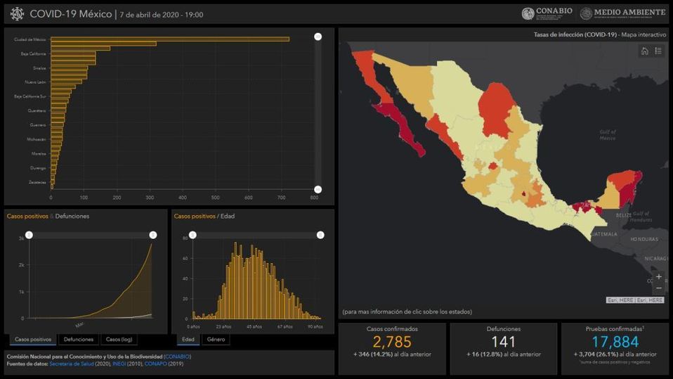 Noticias de CONABIO en Milenio