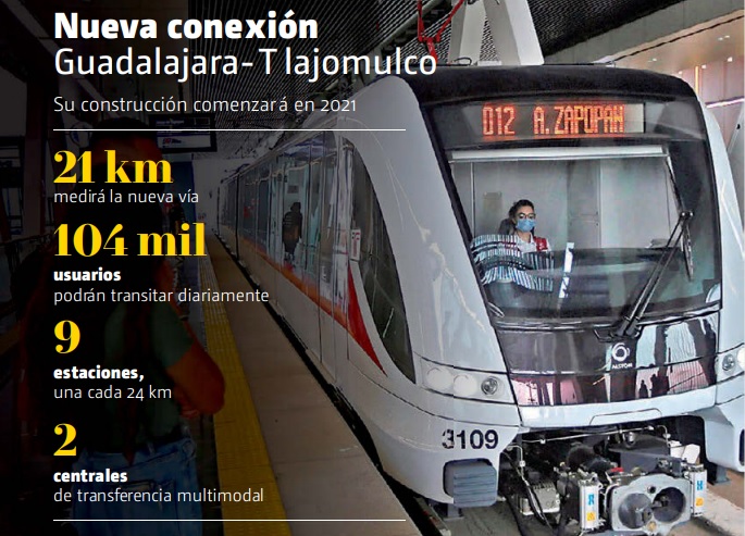 Noticias de Siteur en Milenio